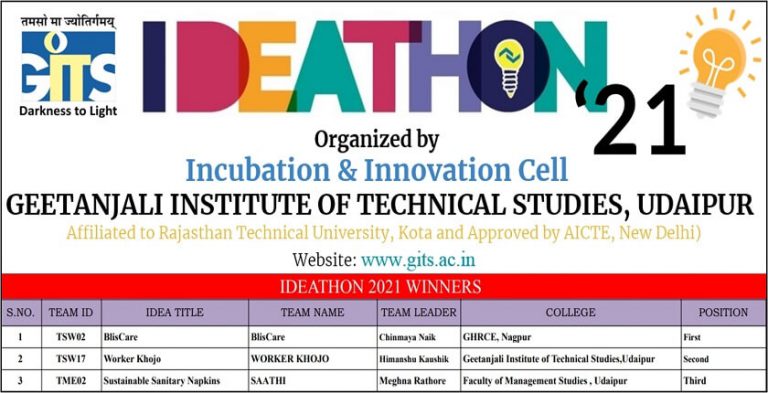 IDEATHON 2021 WINNERS - GITS